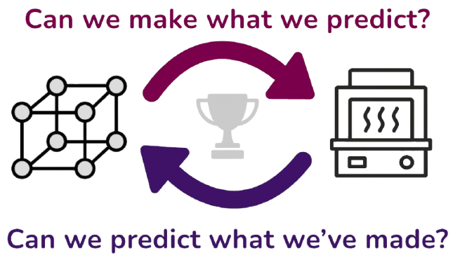 Synthesis Bounty Board | Materials Discovery Competition